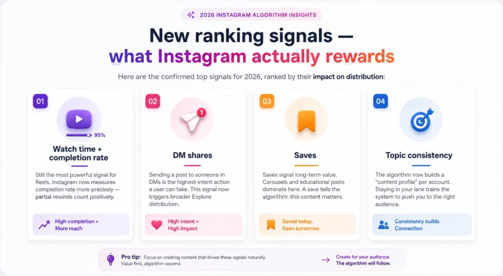 Instagram Algorithm Update 2026: What Changed and How to Win ...